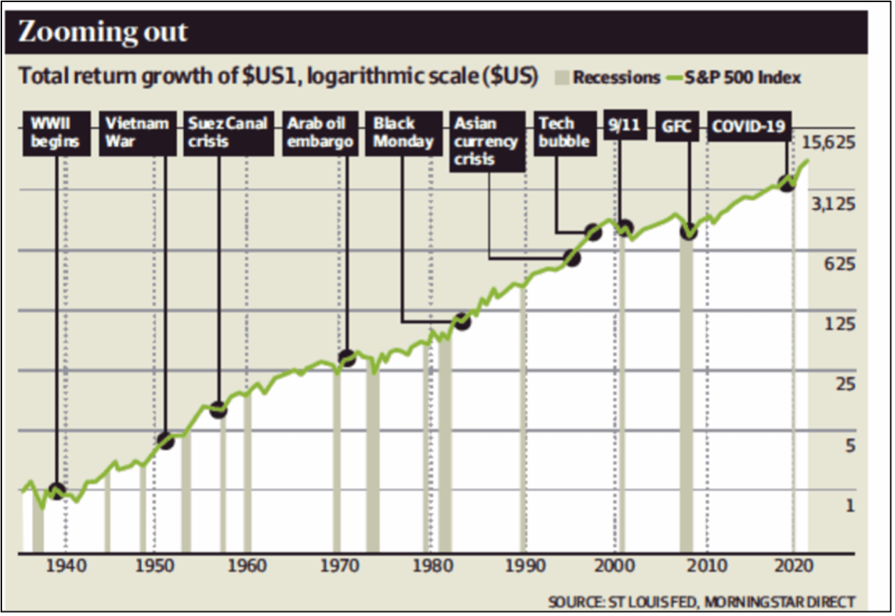 The 5-year plan – What is it and why do we need it? - Stockradar