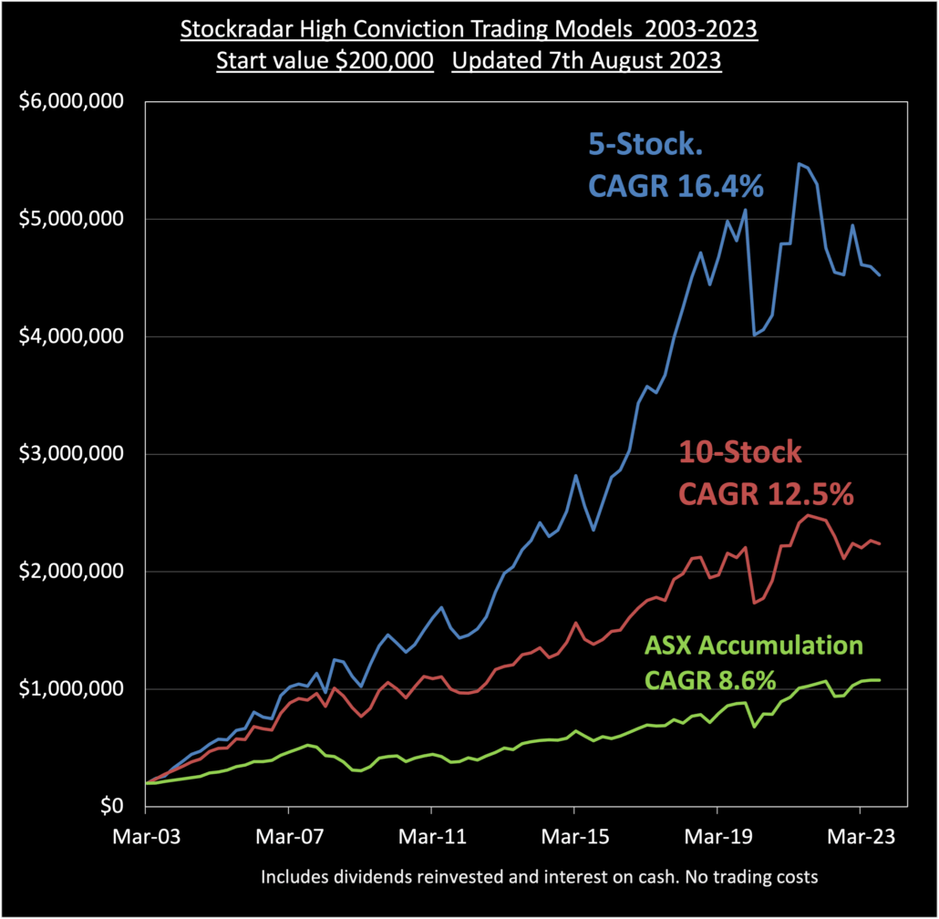 Top Stock Research and Analysis Service - Australia | Stockradar