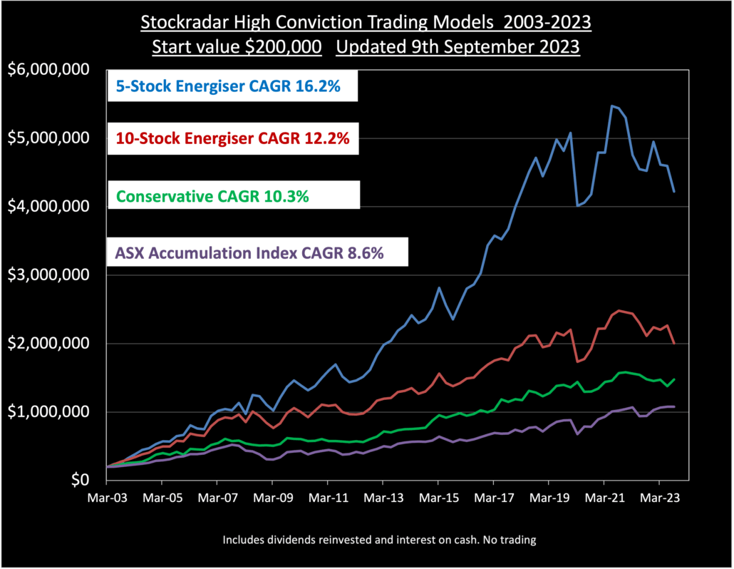Top Stock Research and Analysis Service - Australia | Stockradar