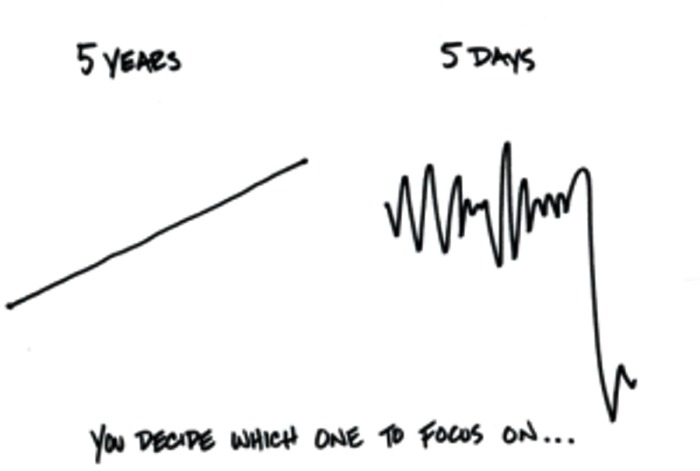 The 5-year plan – What is it and why do we need it? - Stockradar